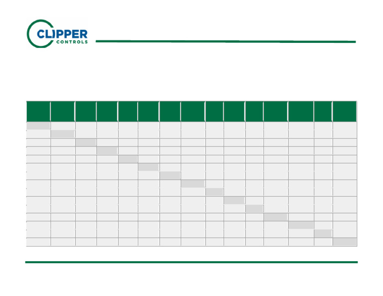 Pressure Table | PDF | Pressure | Pascal (Unit)