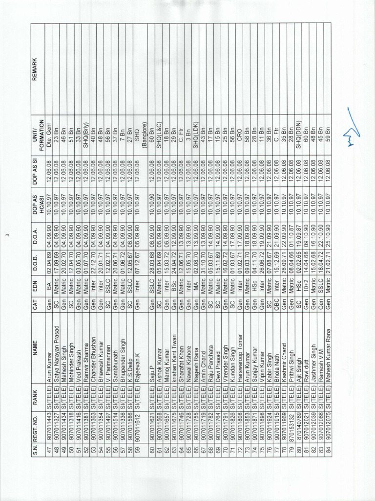 SI. Seniority List-5 | PDF