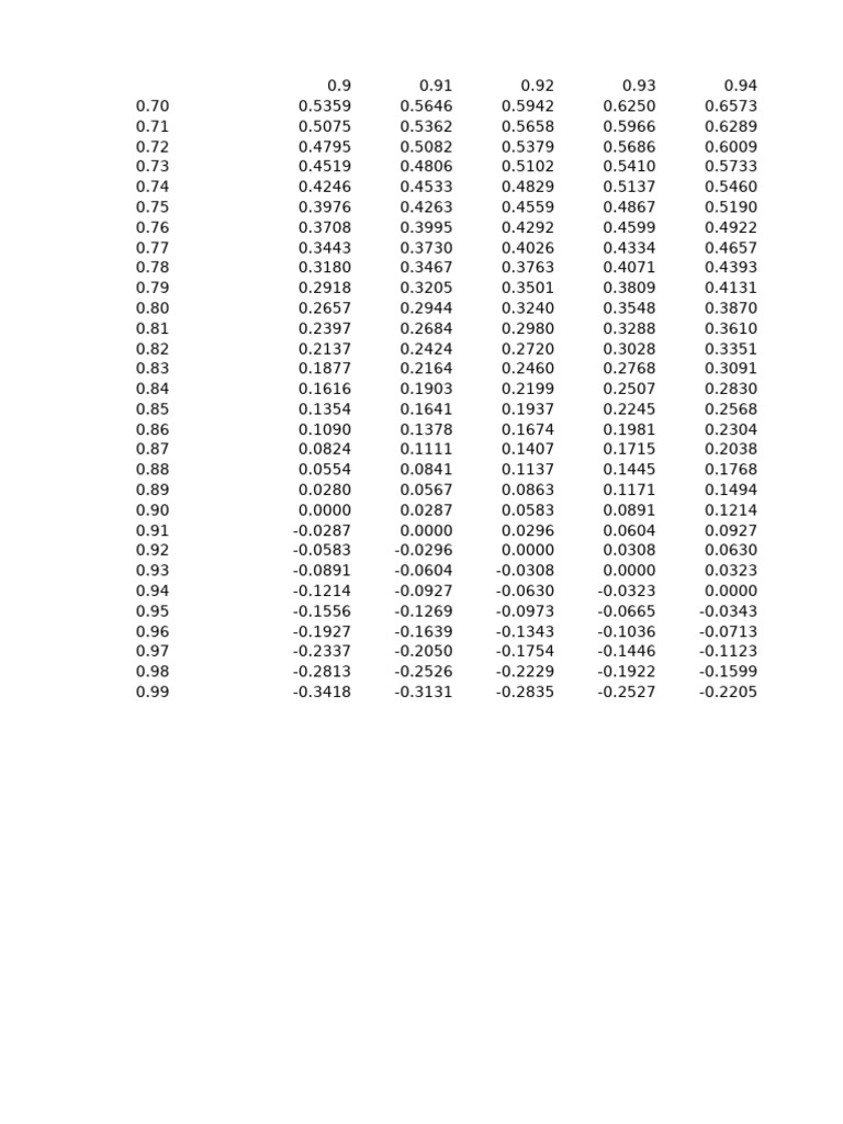 Numerical Data Analysis and Trends | PDF