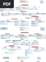 CFAP Study Notes-Links Combined | PDF