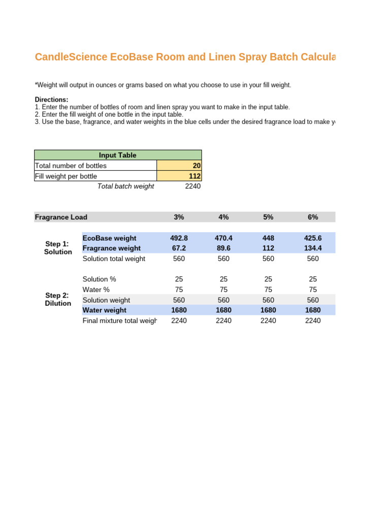 CandleScience Room and Linen Spray Calculator | PDF