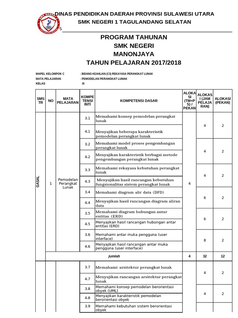 Program Tahunan SMK Negeri Manonjaya TAHUN PELAJARAN 2017/2018 | PDF