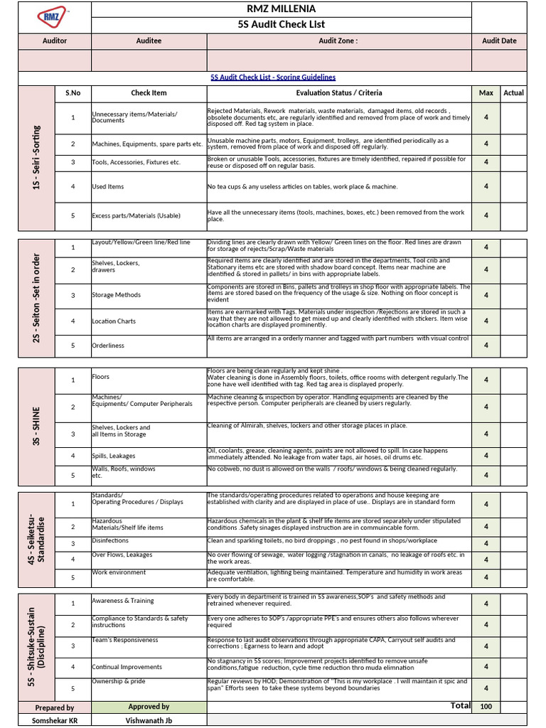 Internal Auidt Checklist-Zone1 | PDF | Audit