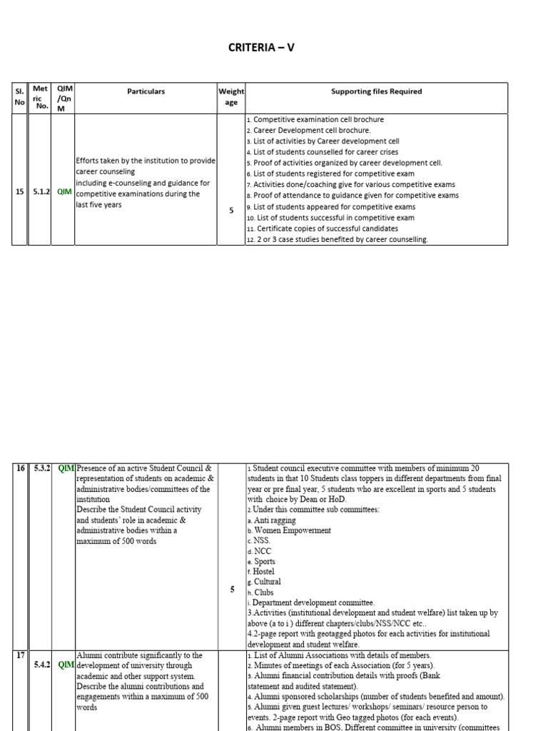 Supporting Files List QLM | PDF