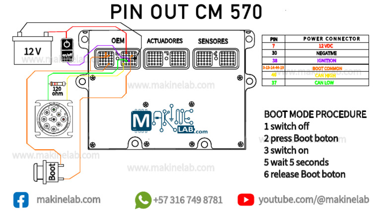 CM570 ECM Pinout and Wiring Guide | PDF