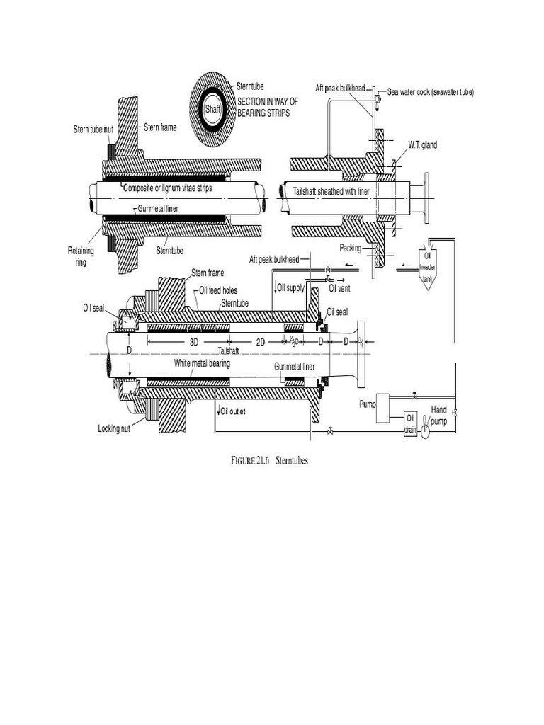 Stern Tubes | PDF