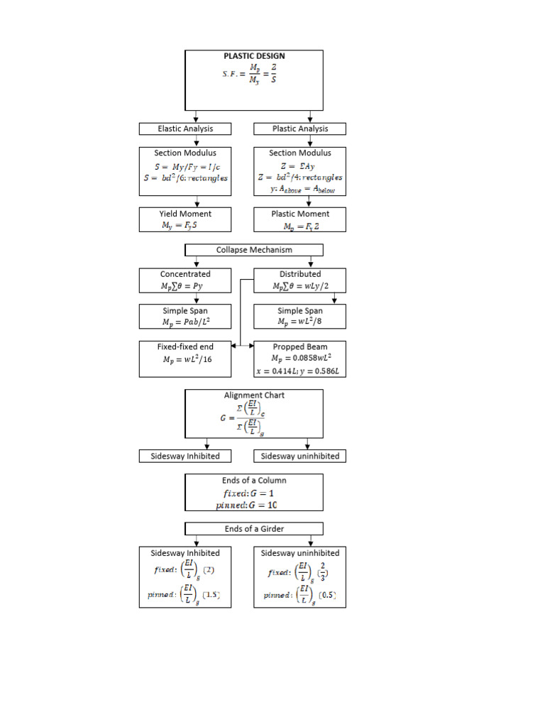 Chart C3 Plastic Alignment | PDF