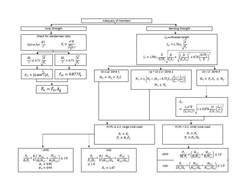 Chart C4 Members FlexureAxial | PDF | Mechanical Engineering