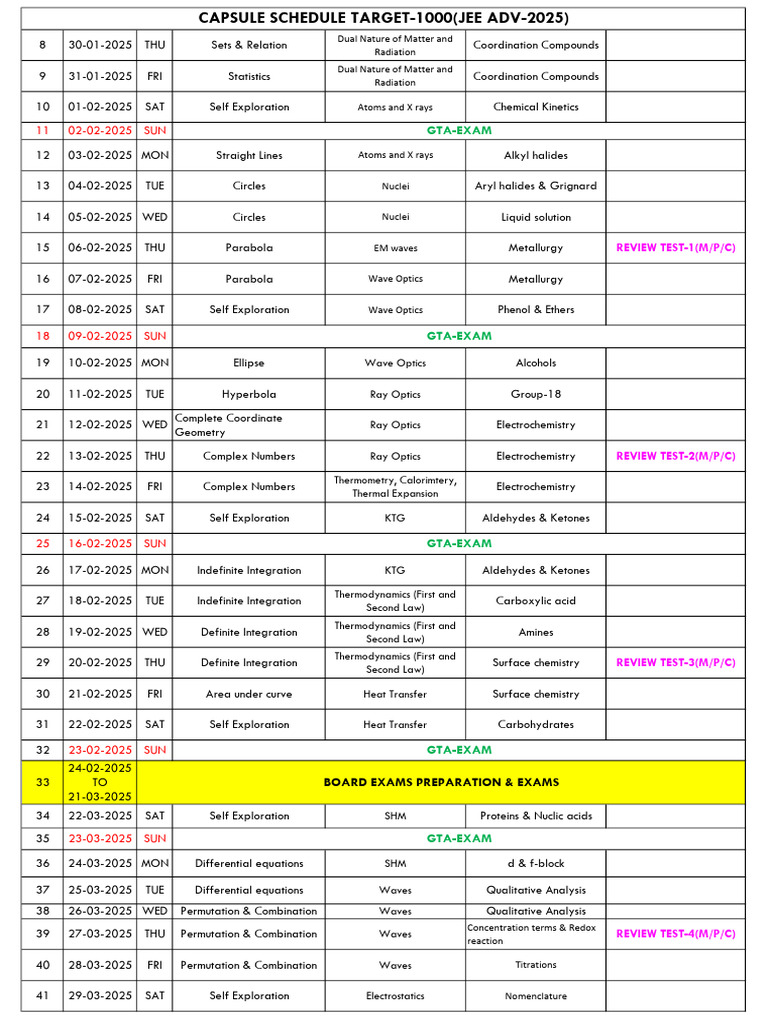 Capsule Schedule Target-1000 (Jee Adv-2025) @22.01.25 | PDF | Chemistry ...