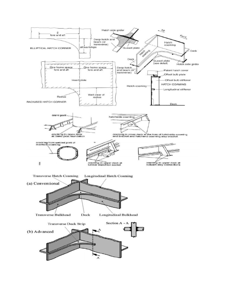 Hatch Corners and Gusset Plate | PDF