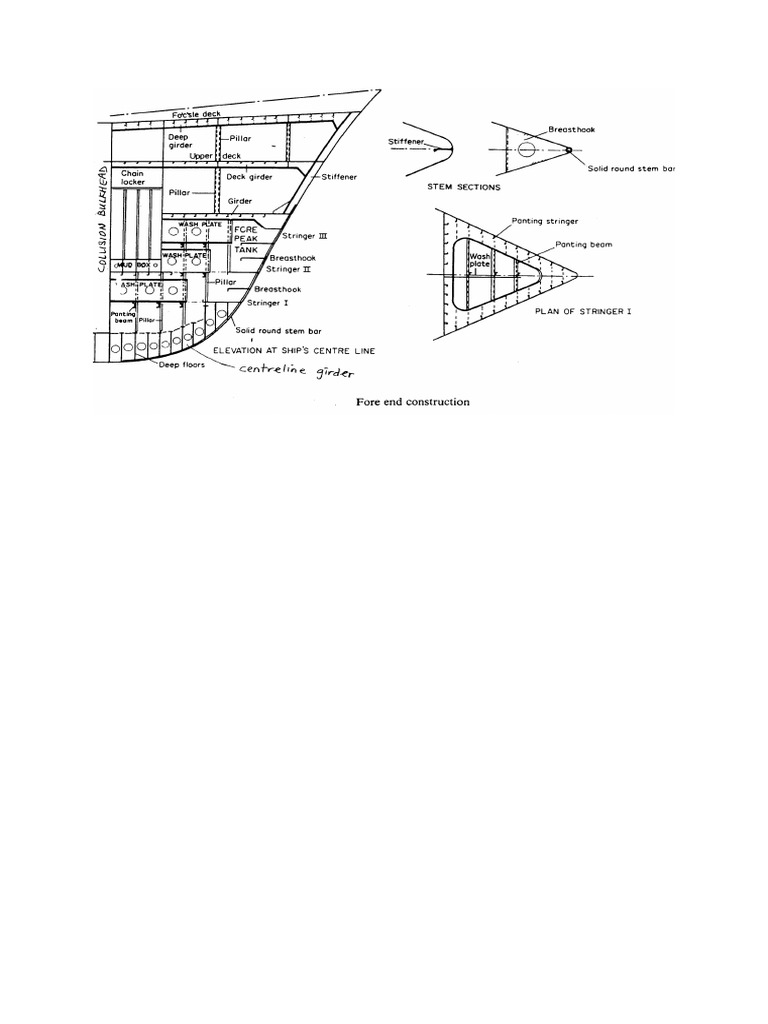 Fore End Construction 2 | PDF
