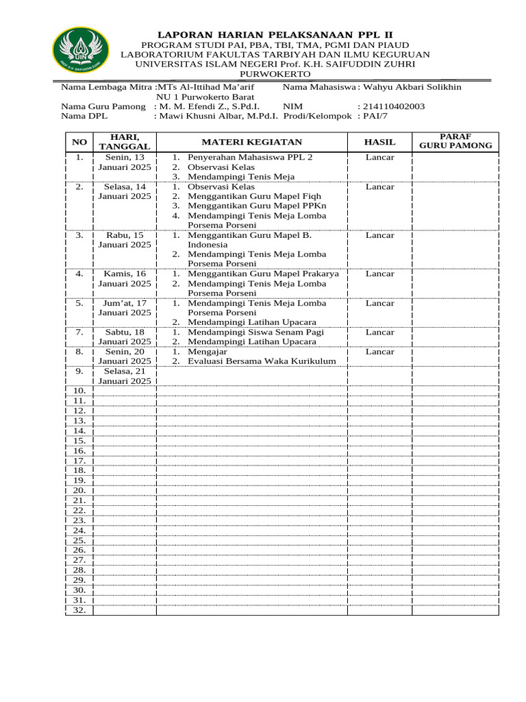 Laporan Harian PPL II Universitas Islam | PDF