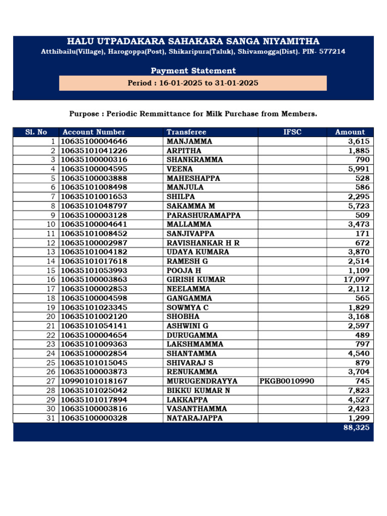 Halu Utpadakara Sahakara Sanga Niyamitha: Payment Statement | PDF