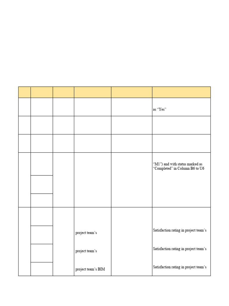 BIM KPI Measurement Guide for BST | PDF | Performance Indicator | Worksheet