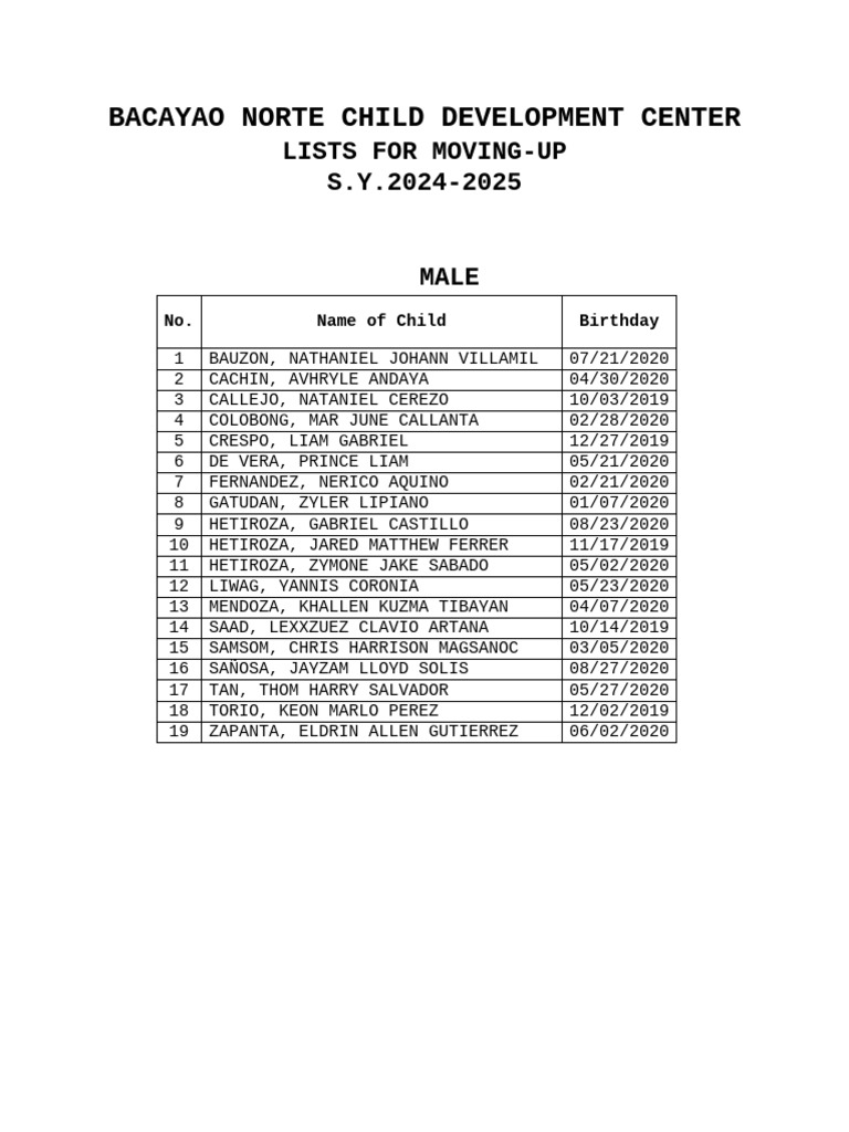 Lists For Moving-Up 2024-2025 | PDF