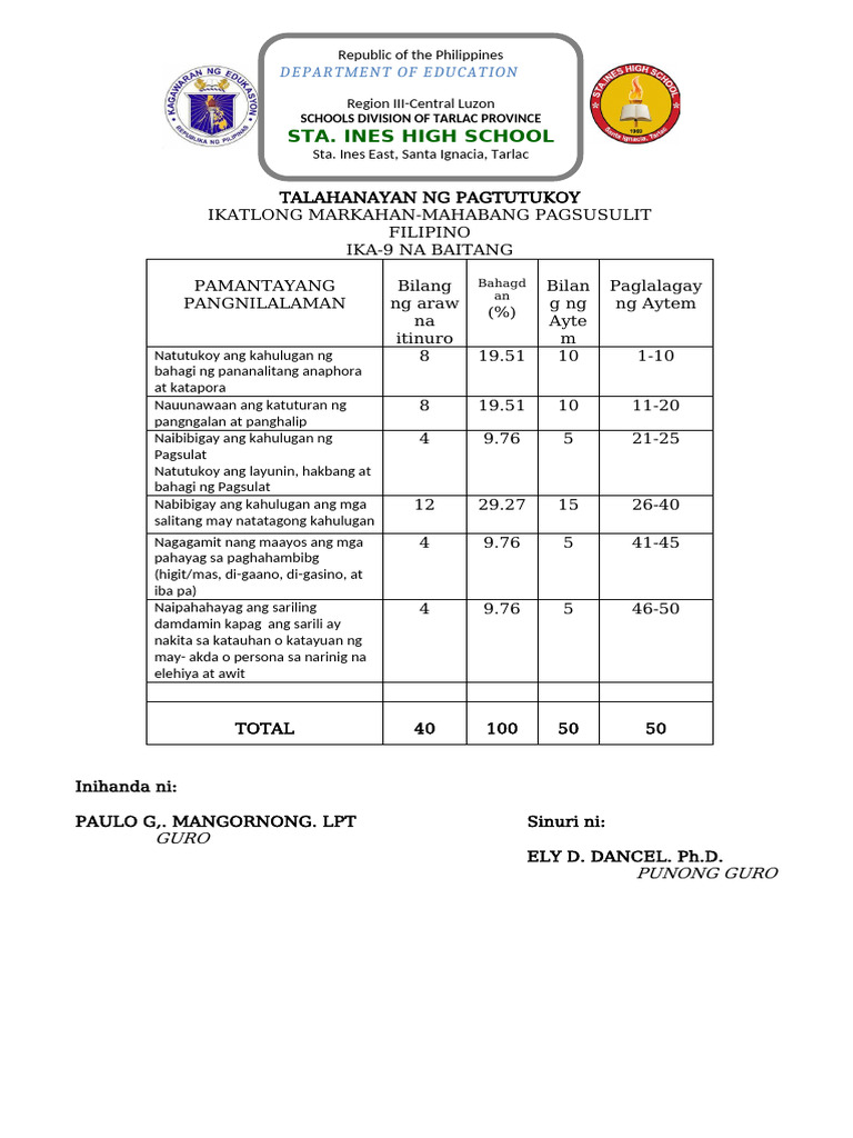 Talahanayan NG Pagtutukoy Ikatlong Markahan | PDF