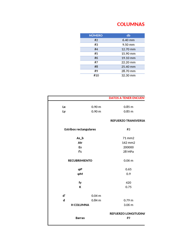 Diseño A Cortante y A Flexión de Columnas Tipo | PDF