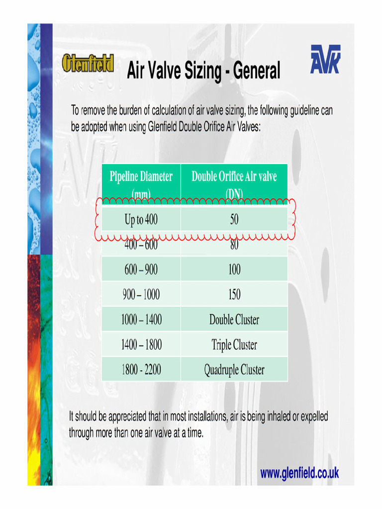 S851 Air Valve Sizing | PDF