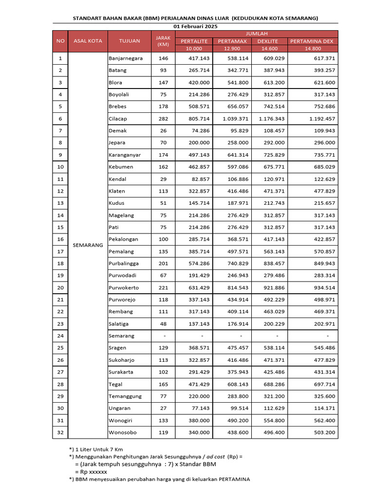 02_BBM BARU 01 FEBRUARI 2025 (KEUANGAN) | PDF