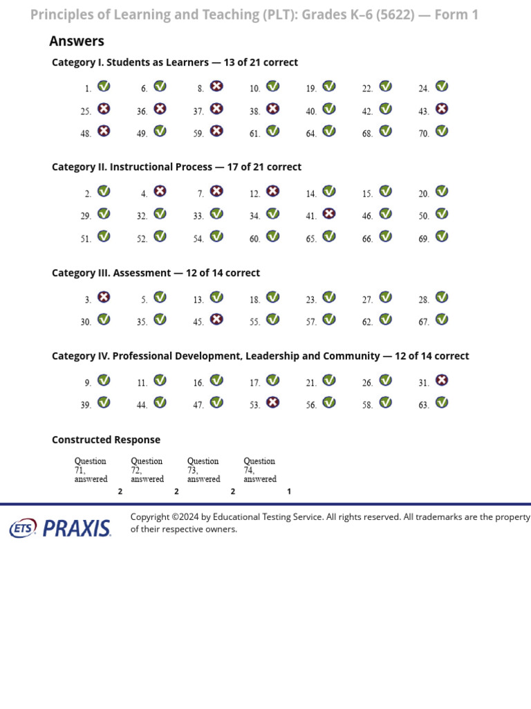 PRAXIS Interactive Practice Test - Principles of Learning and Teaching ...