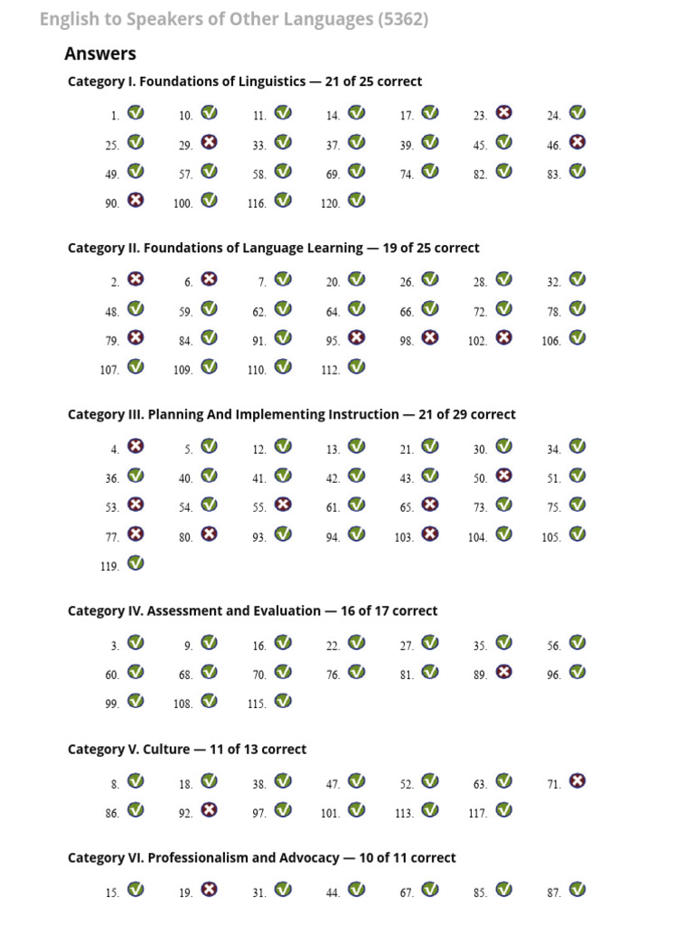 Praxis Interactive Practice Test - English To Speakers of Other ...