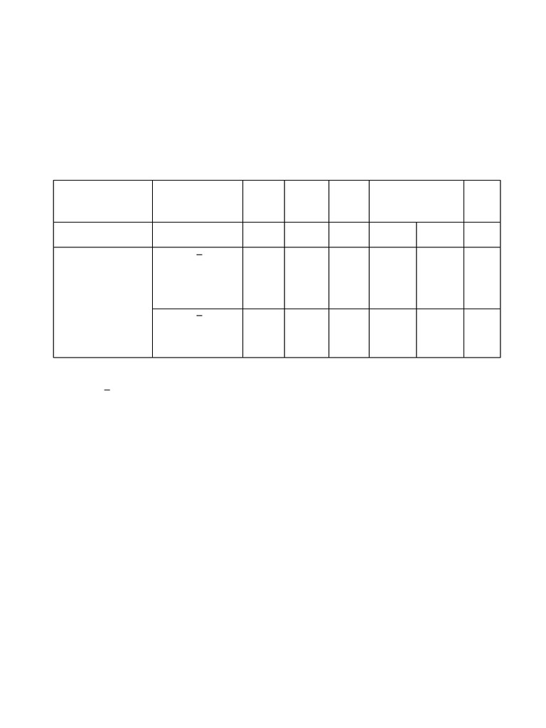 MDC Chemistry Sem 3 | PDF | Molecular Orbital | Molecules