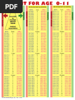 Khamis-Roche Formula Coefficients | PDF