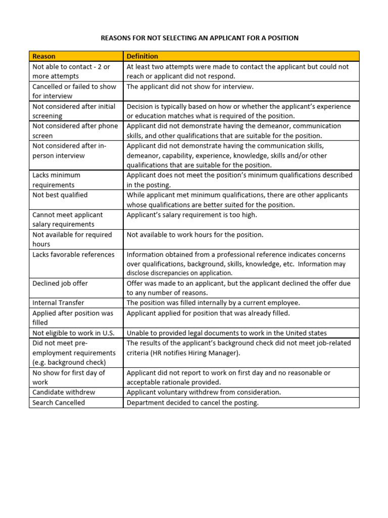 Reasons for Applicant Rejections | PDF | Background Check | Business