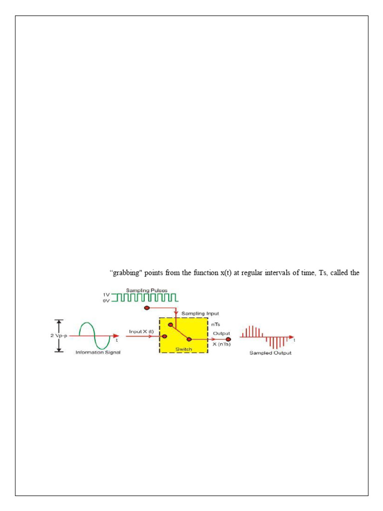 Signal Sampling and Amplitude Modulation | PDF | Modulation | Frequency ...
