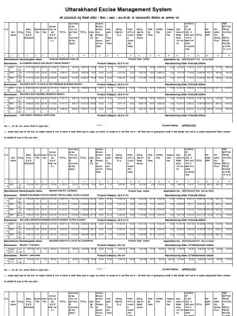 Costcard 24 25 | PDF | Excise | Taxation