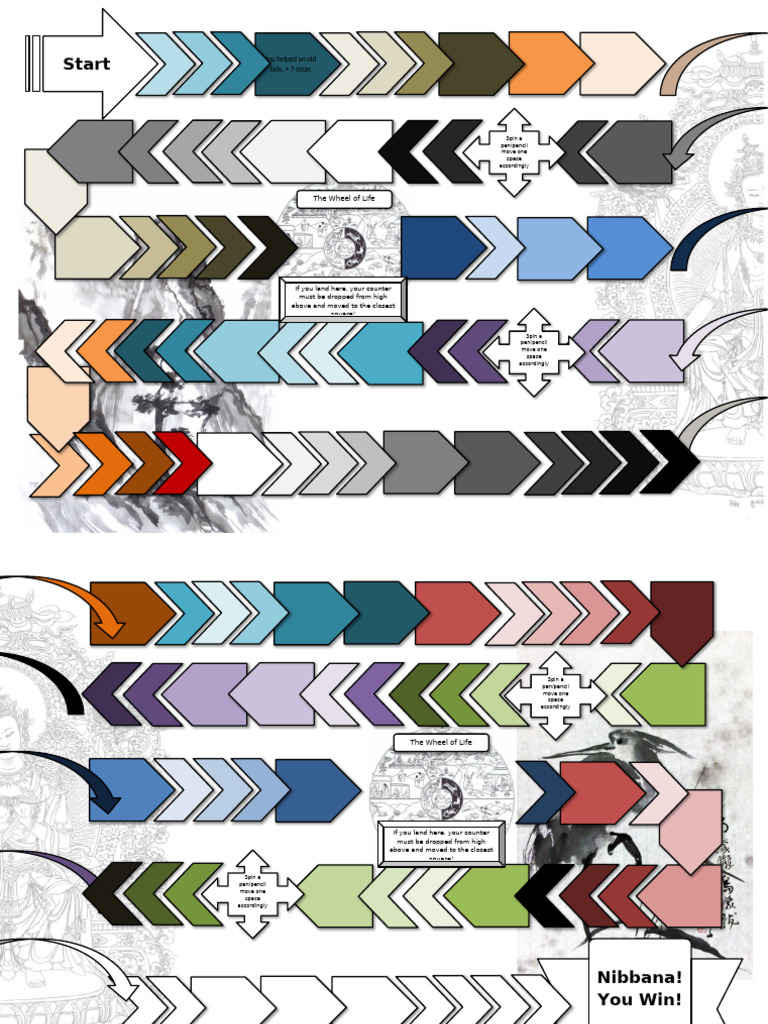 A3 Buddhist Afterlife Board Game Design Task | PDF