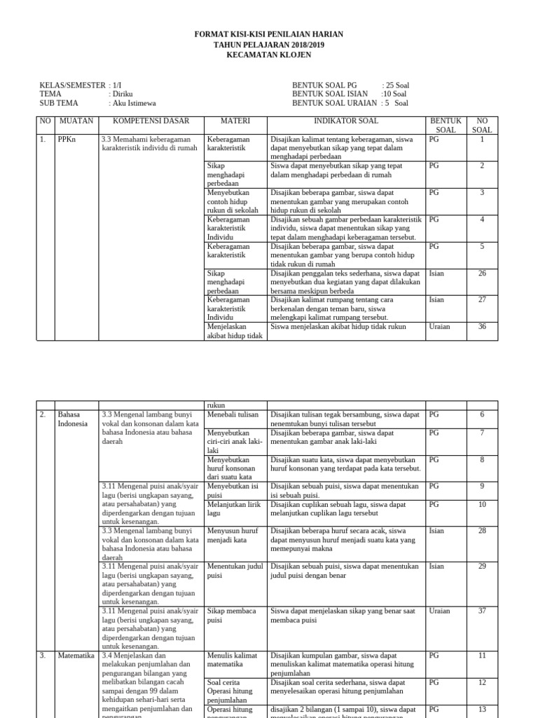 KISI-KISI KELAS 1 TEMA1 SUBTEMA 4 | PDF