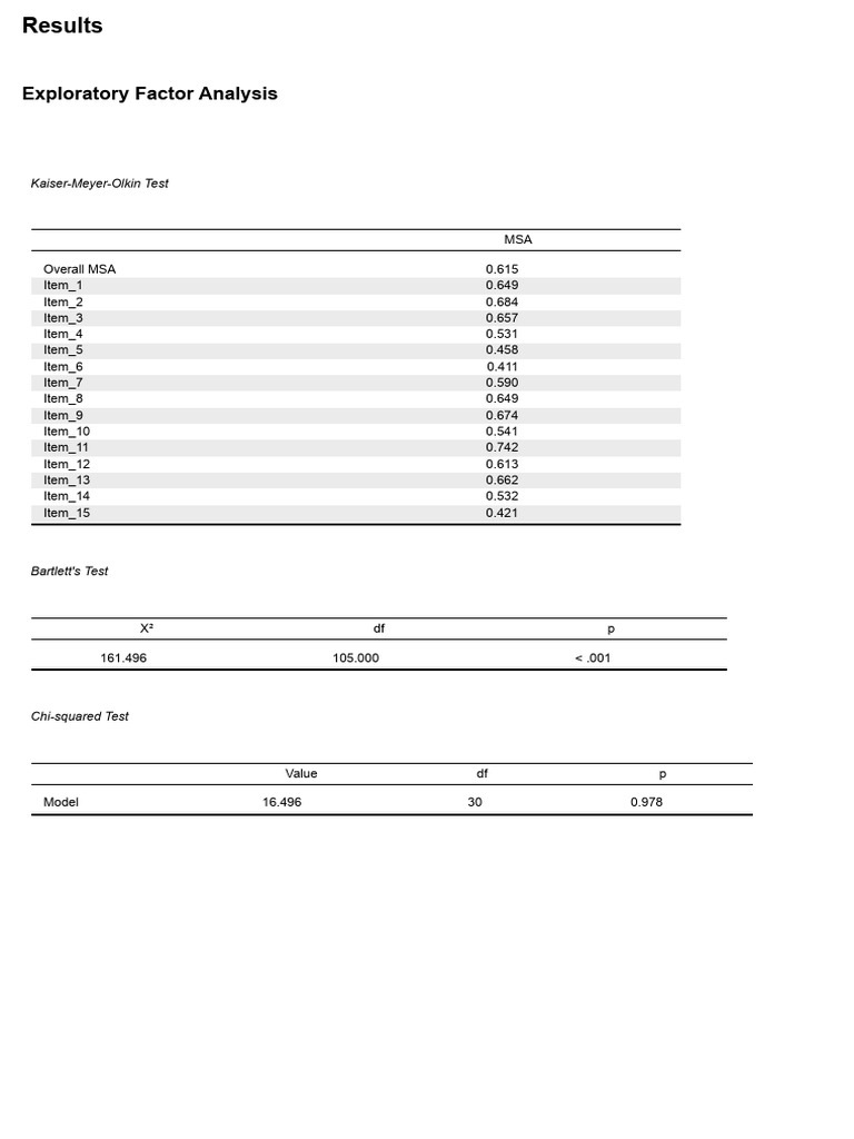 Factor Analysis Data 5 EFA VINA | PDF | Information Science | Conceptual Model