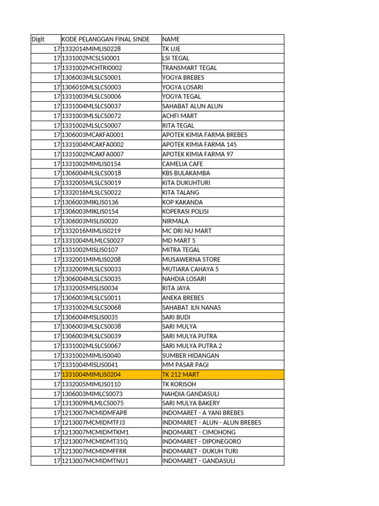 List Toko Defi | PDF