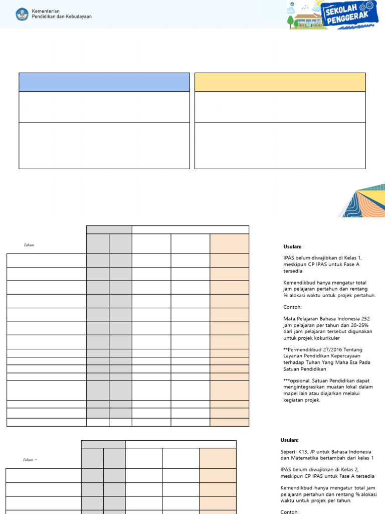 04. Pembagian Alokasi Waktu Jam Pelajaran Struktur Kurikulum Merdeka ...