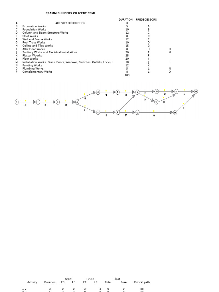 Cert CPM (Pramm Builders Co.) | PDF | Architectural Design | Architecture