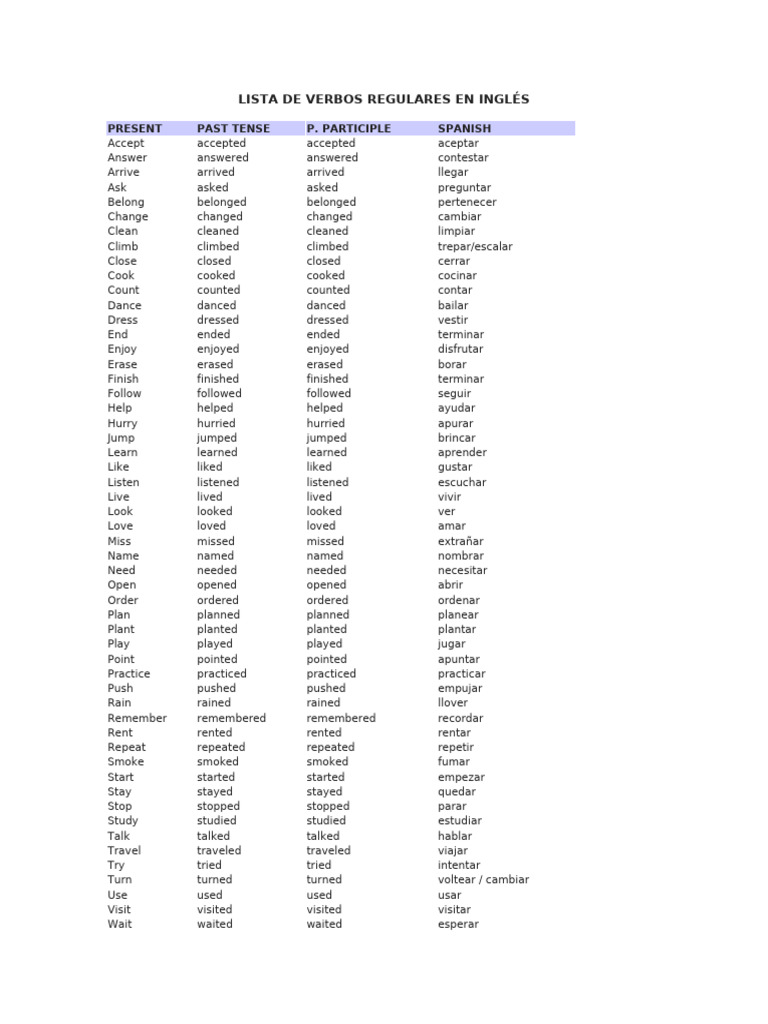 Lista De Verbos Regulares En Inglés Pdf