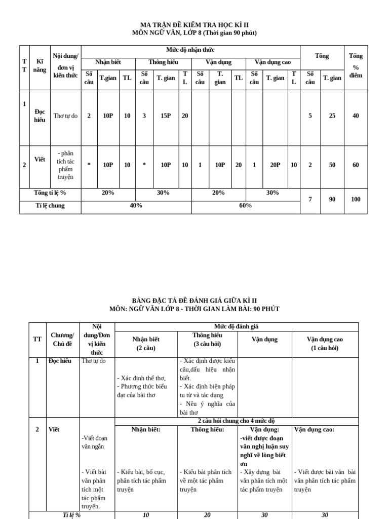 KTGK Ii - NG Văn 8 | PDF