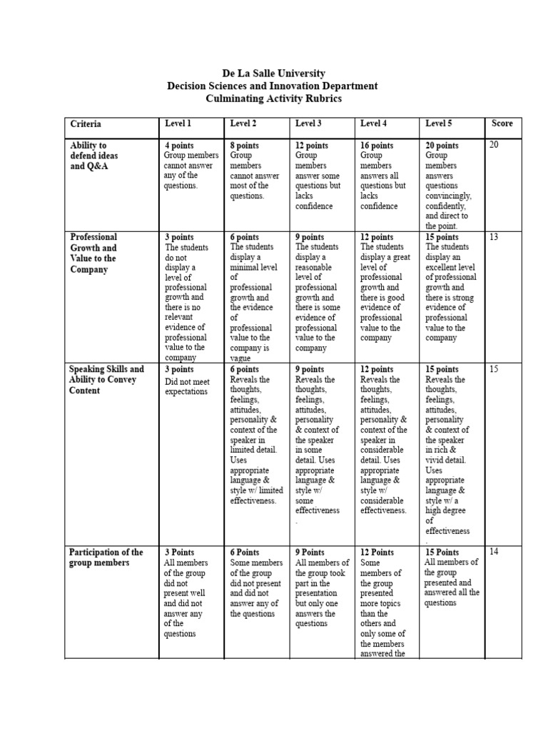 Culmination Activity & Client Eval Form | PDF | Cognition