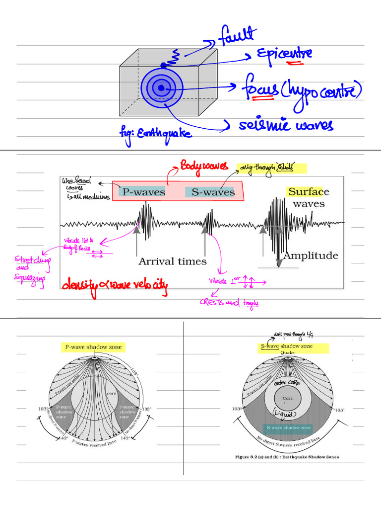GEOGRAPHY NCERT Diagrams | PDF