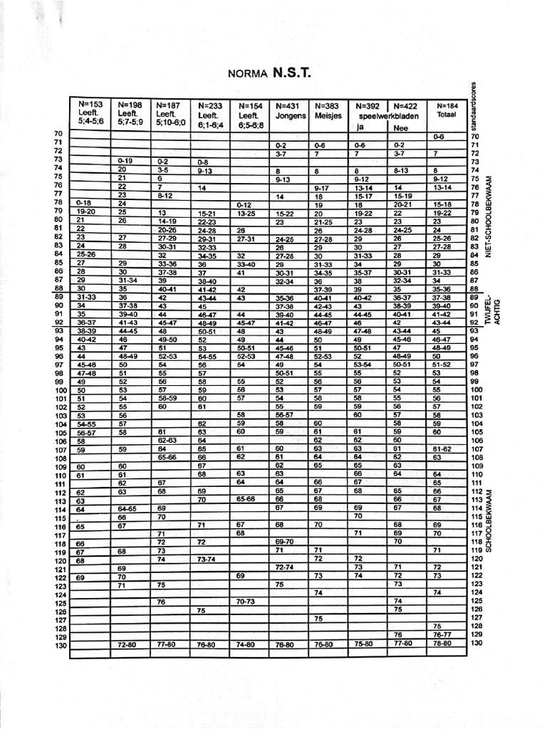 Norma NST (BW) | PDF