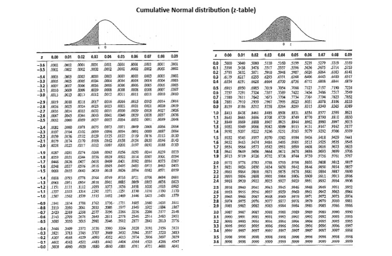 Cumulative Normal Distribution z Table | PDF