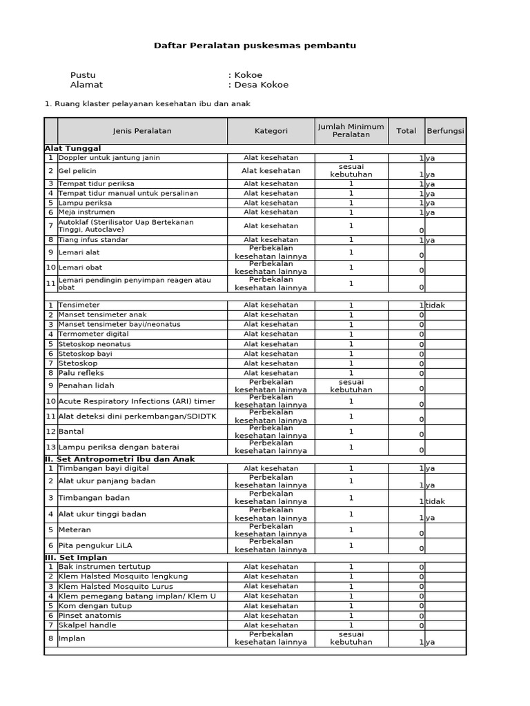 Daftar Peralatan Puskesmas Pembantu | PDF