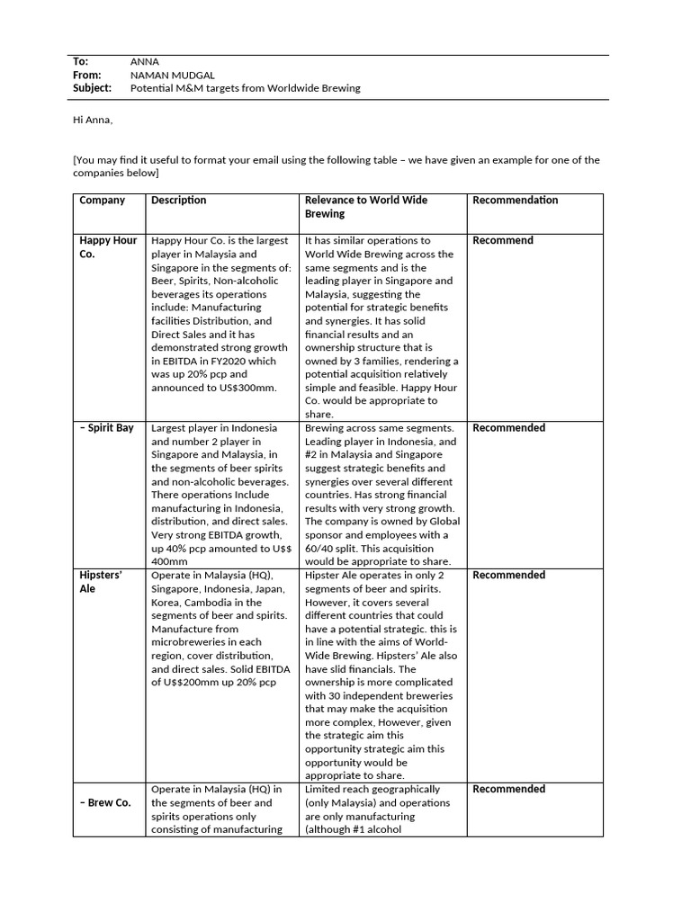 Task 1 - Email Template v2 | PDF | Beer | Drink