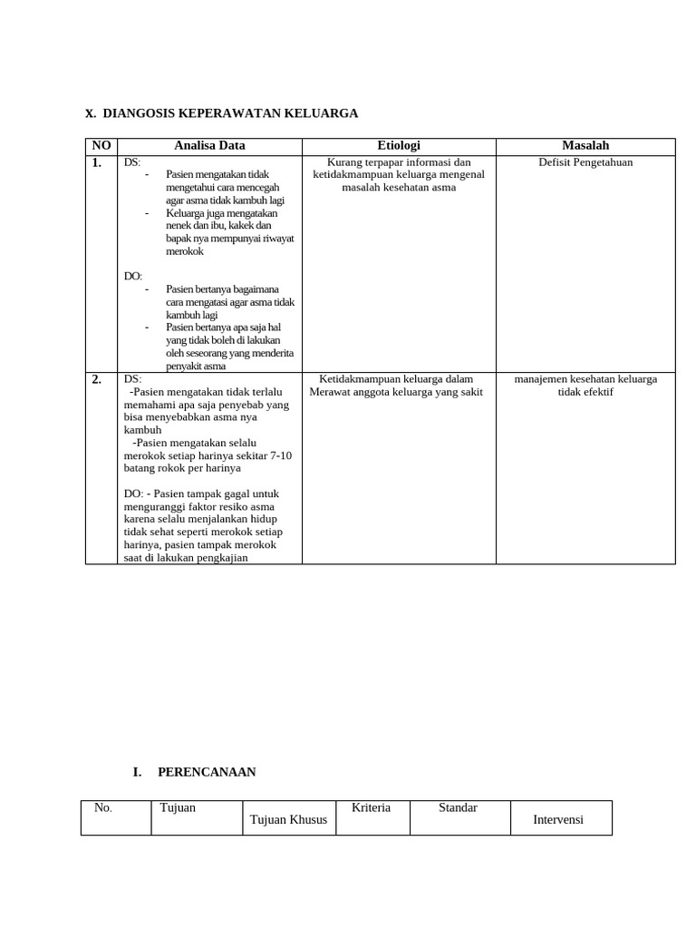 Intervensi Keluarga Afandi | PDF