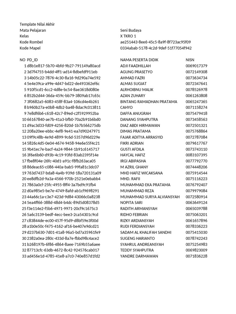 XTKRO1 Nilai Akhir Mata Pelajaran Seni Budaya Kelas X TKRO 1 | PDF