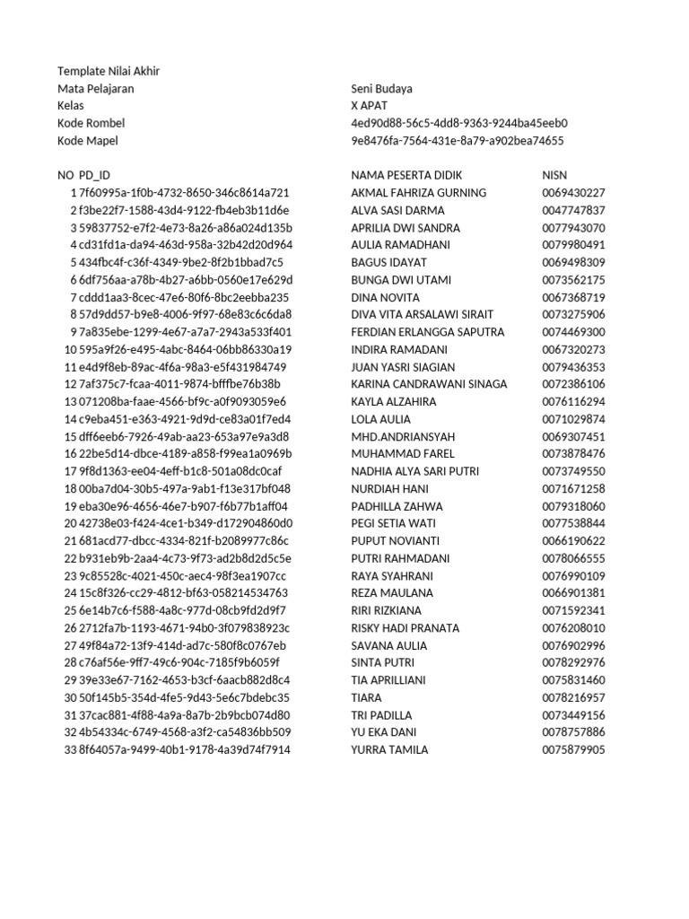 X APAT Nilai Akhir Mata Pelajaran Seni Budaya Kelas X APAT | PDF