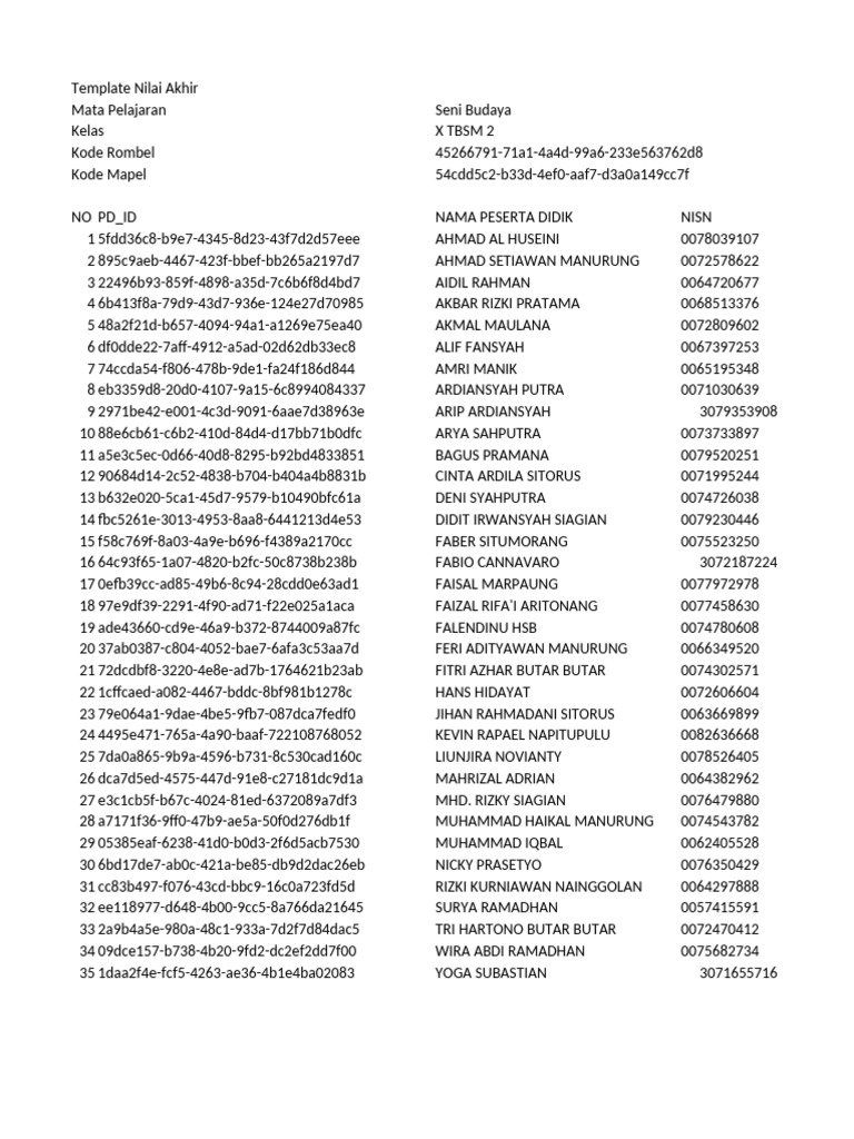 XTBSM2 Nilai Akhir Mata Pelajaran Seni Budaya Kelas X TBSM 2 | PDF