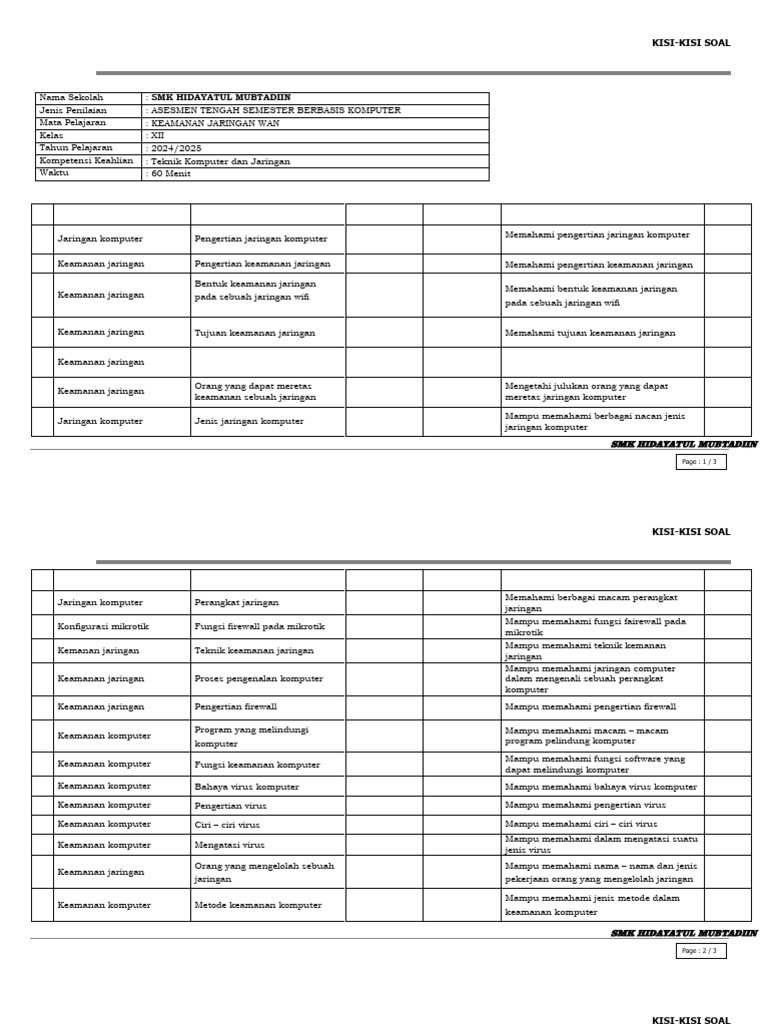 Format Kisi-Kisi Soal Keamanan Jaringan Wan Ats Ganjil | PDF