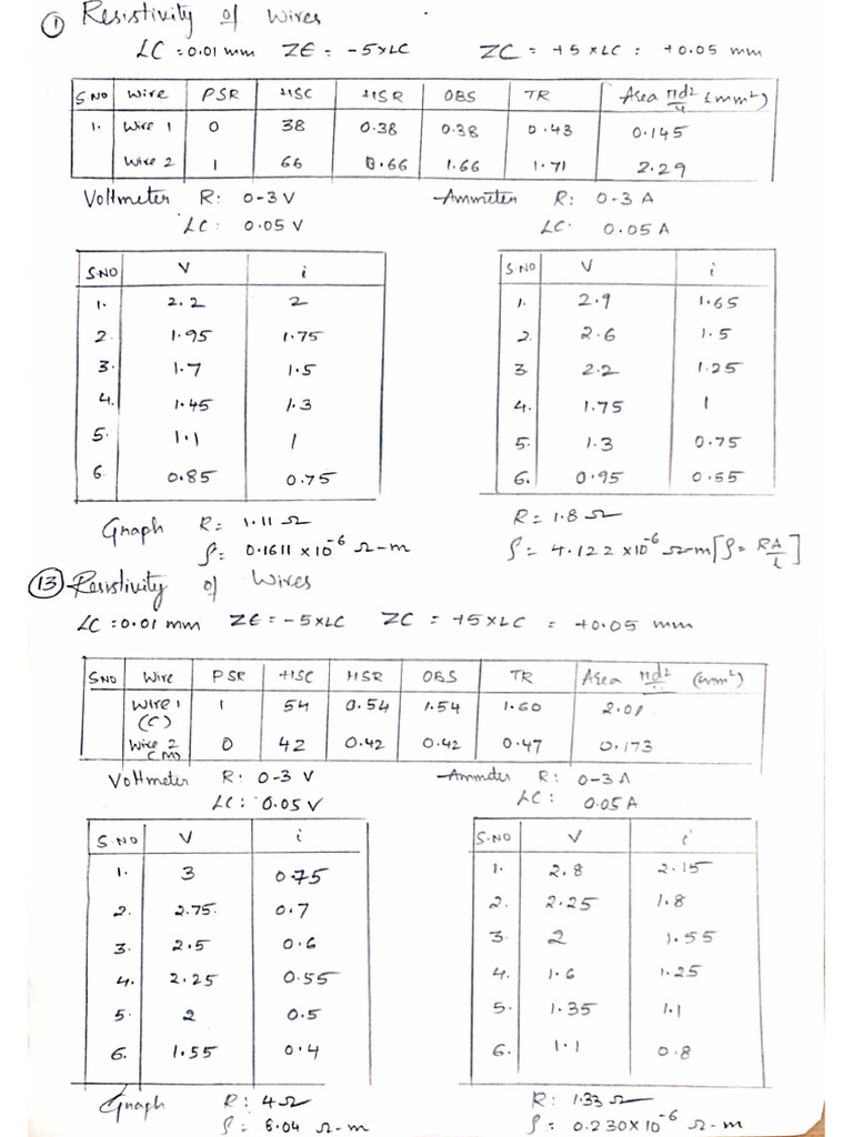 XII_Practical_Phy | PDF